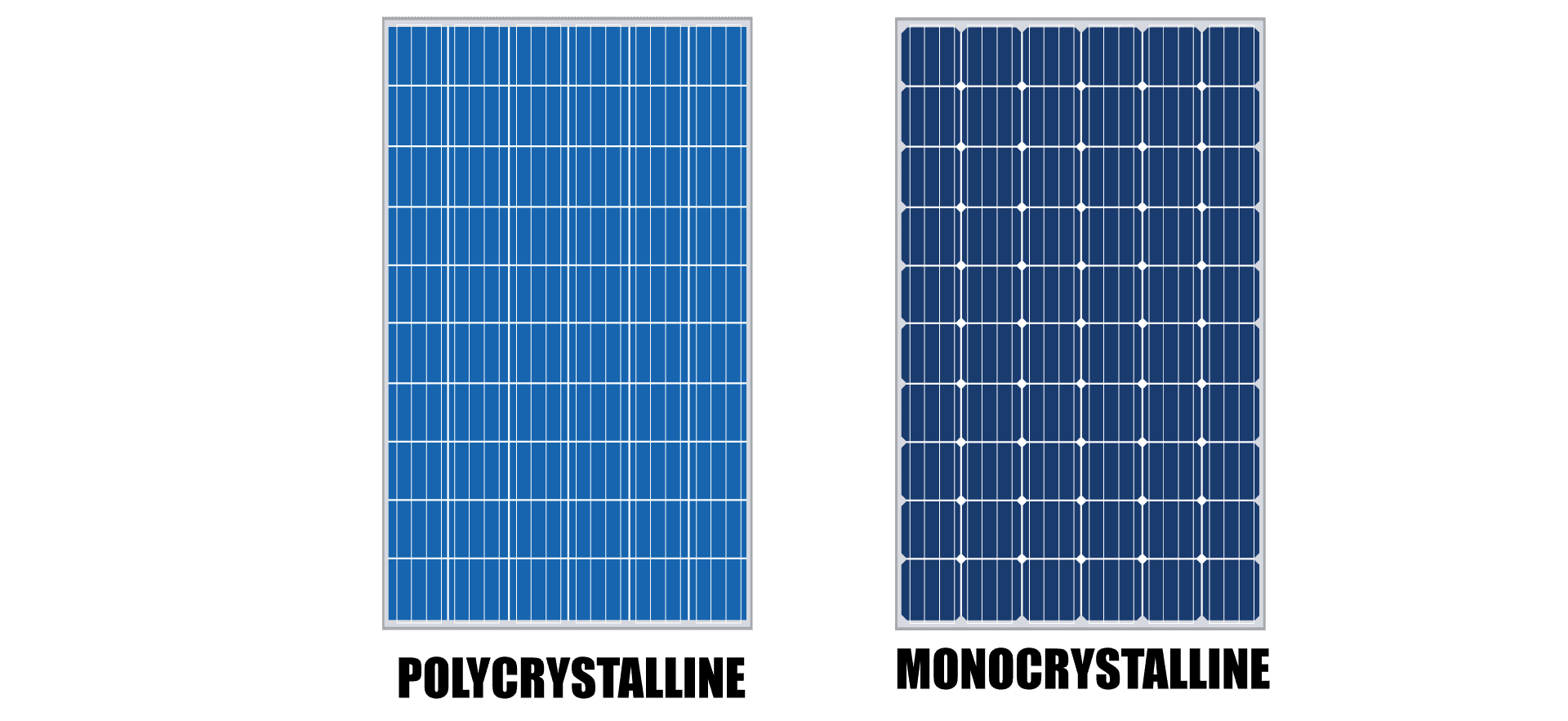 A Beginner's Guide To Solar | Voltora Industries